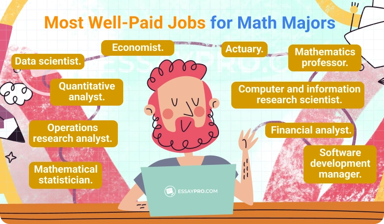 Jobs for Math Majors: Skills You Need + Highest Paid Entry Jobs
